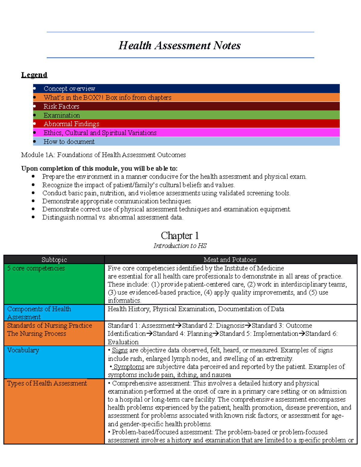 Health Assessment Midterm Notes (Auto Recovered) - Health Assessment ...