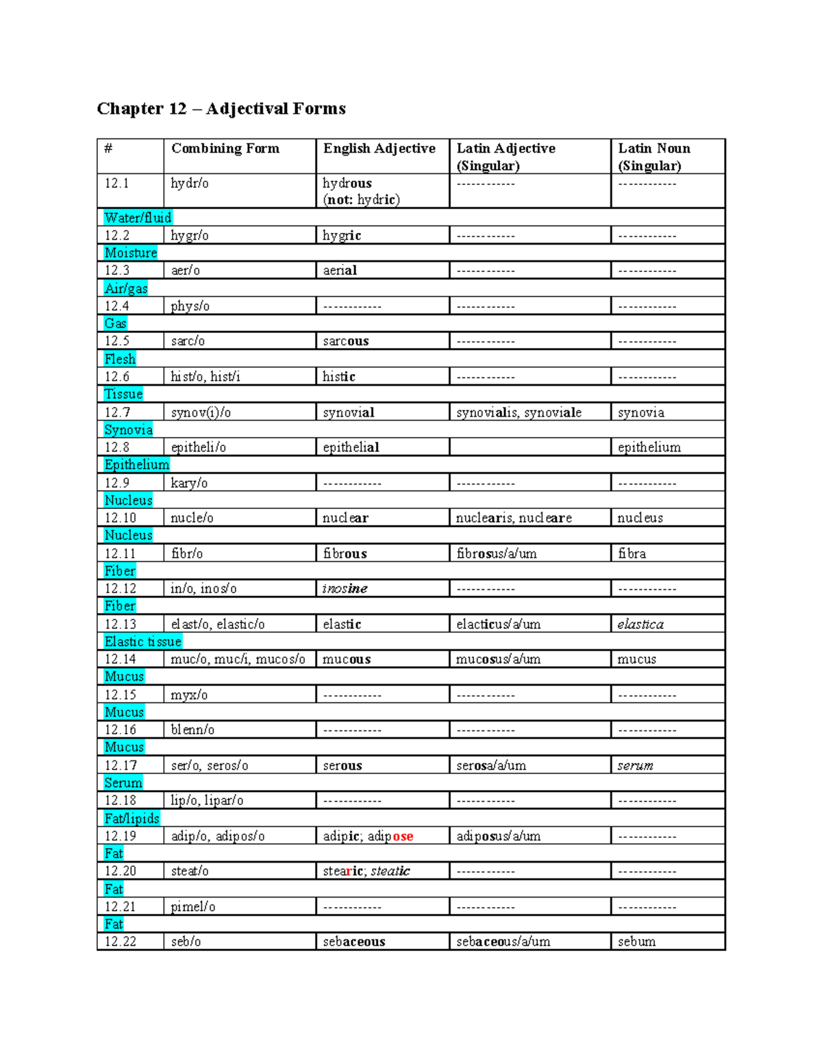 Medterm Ch 12 Combining Forms Chapter 12 3 Adjectival Forms Combining Form English