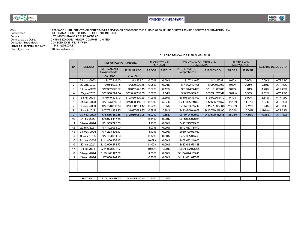 Resumen DE Valorizacion N°09 - Noviembre - Obra: "INSTALACION ...