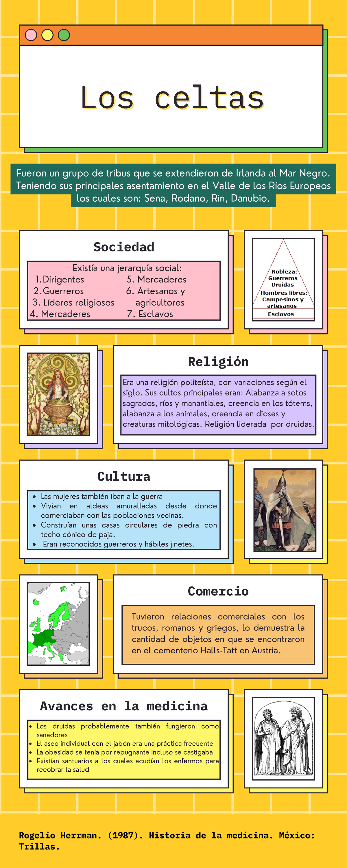 Infografía -Celtas - Bsbsbznssnsnsjnsnsjabsbs hshshshshw bsjsnsns - Los ...