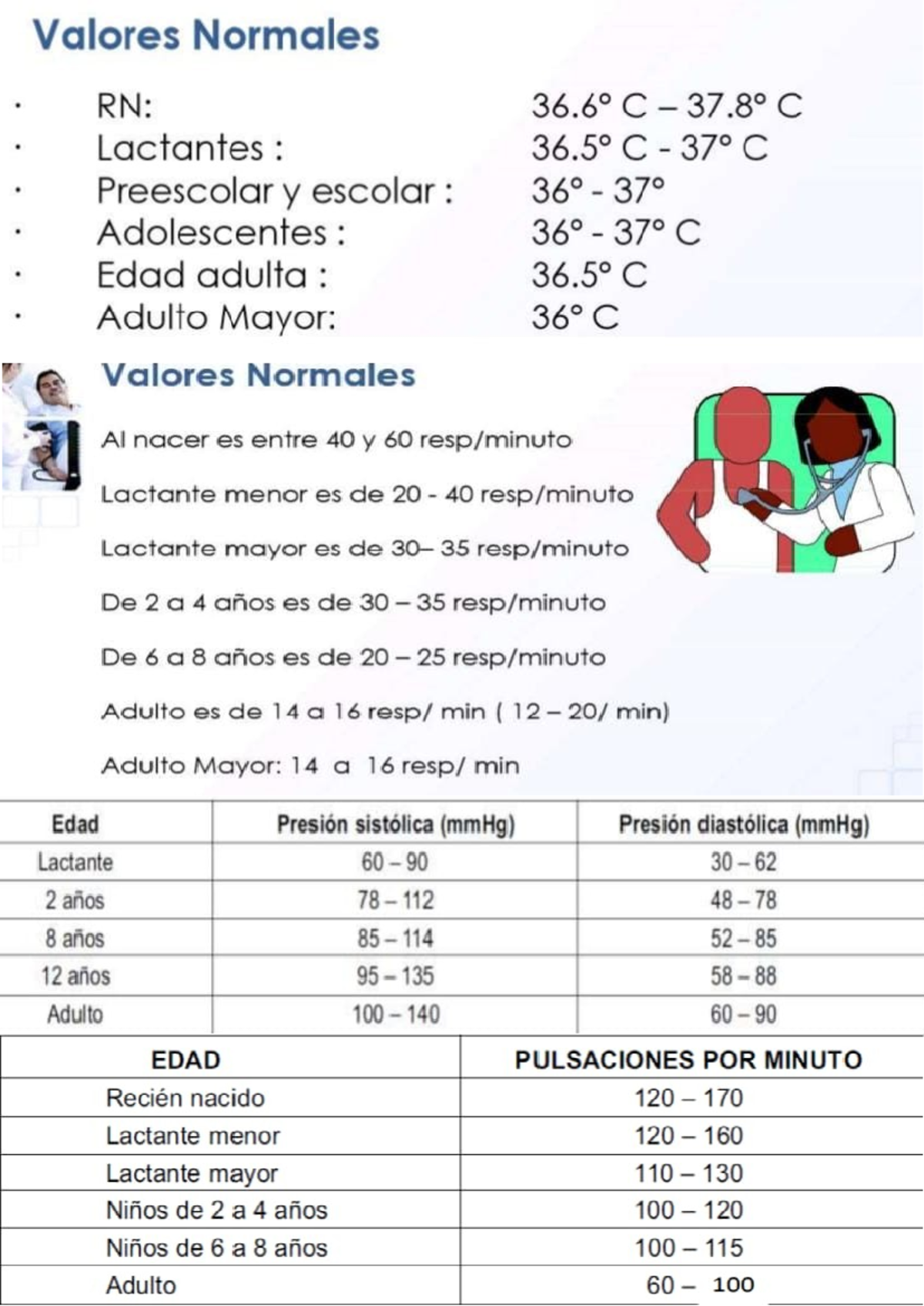 Valores Normales DE LOS Signos Vitales - Valores Normales RN: C C ...