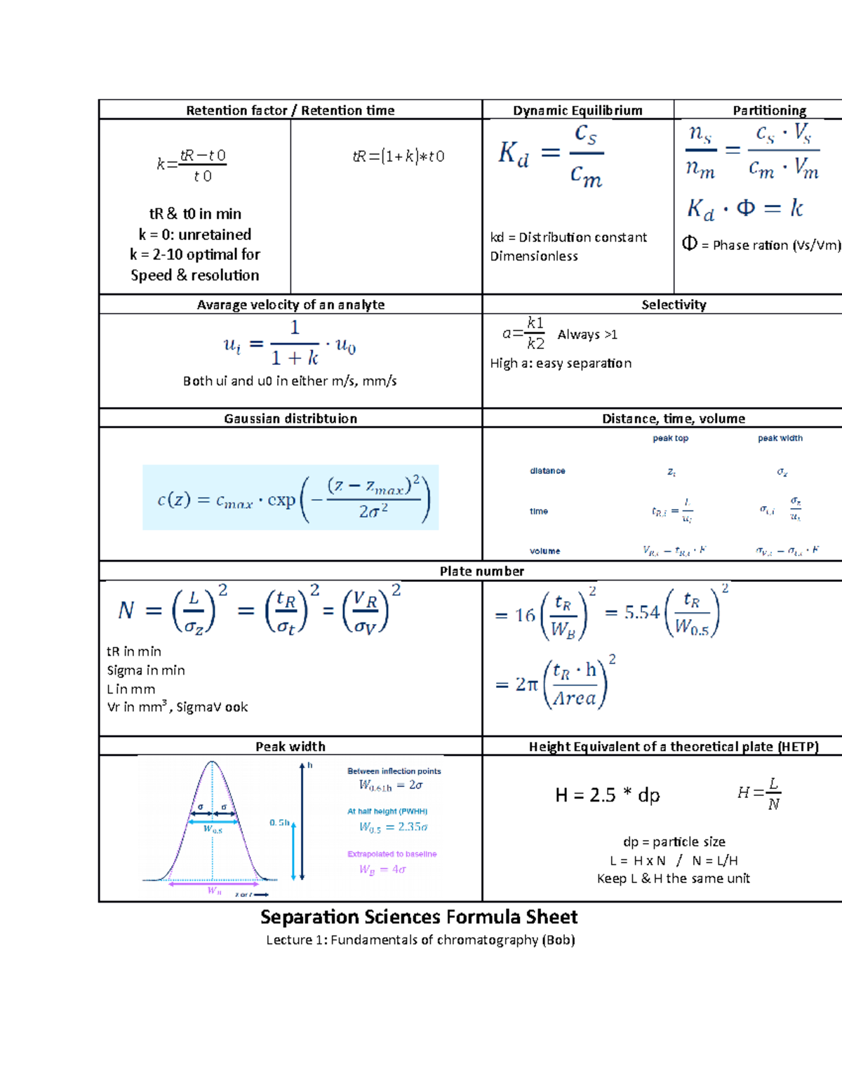 Seperation Sciences Formula Sheet - Retention factor / Retention time ...