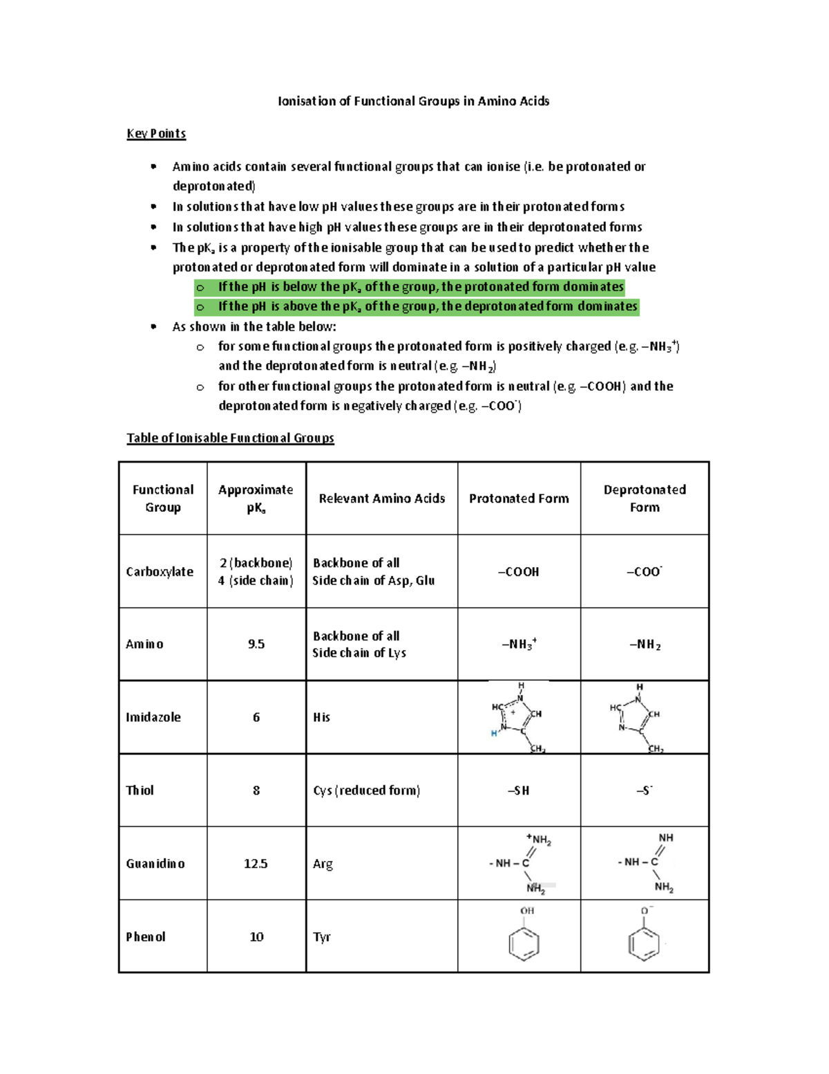 Amino Acid Group Ionisation - Ionisation of Functional Groups in Amino ...