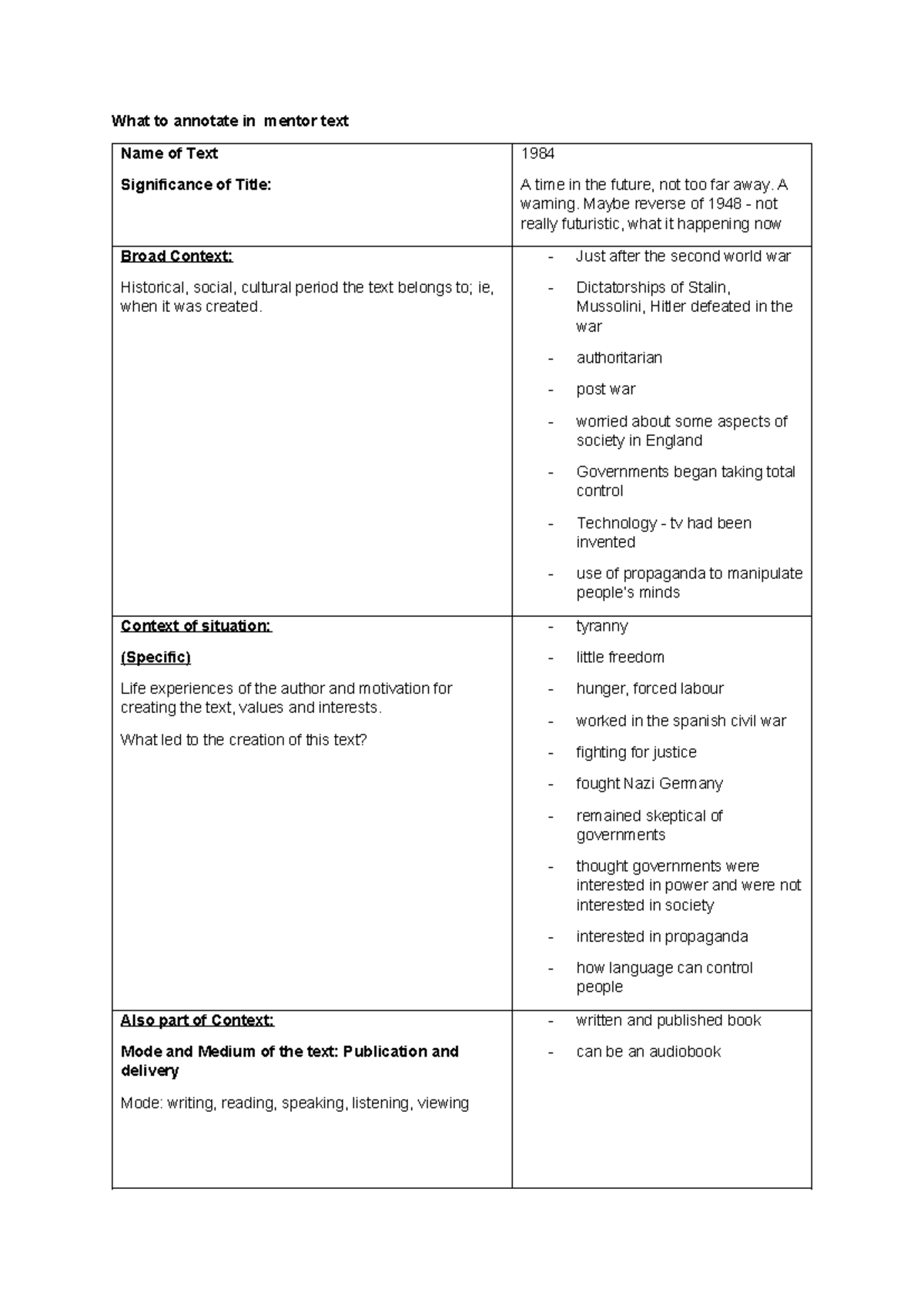1984 study notes - What to annotate in mentor text Name of Text ...