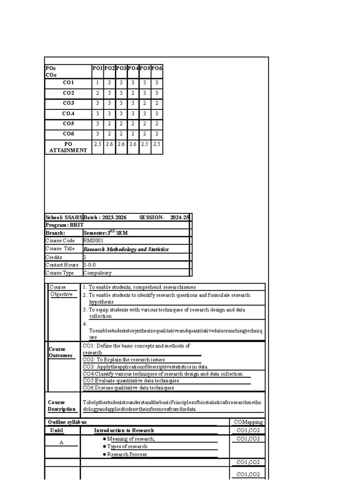 Screenshot 2024-04-28 at 9.51.17 PM - POs COs PO1 PO2 PO3 PO4 PO5 PO CO1 1 3 3 3 3 3 CO2 2 3 3 2 ...