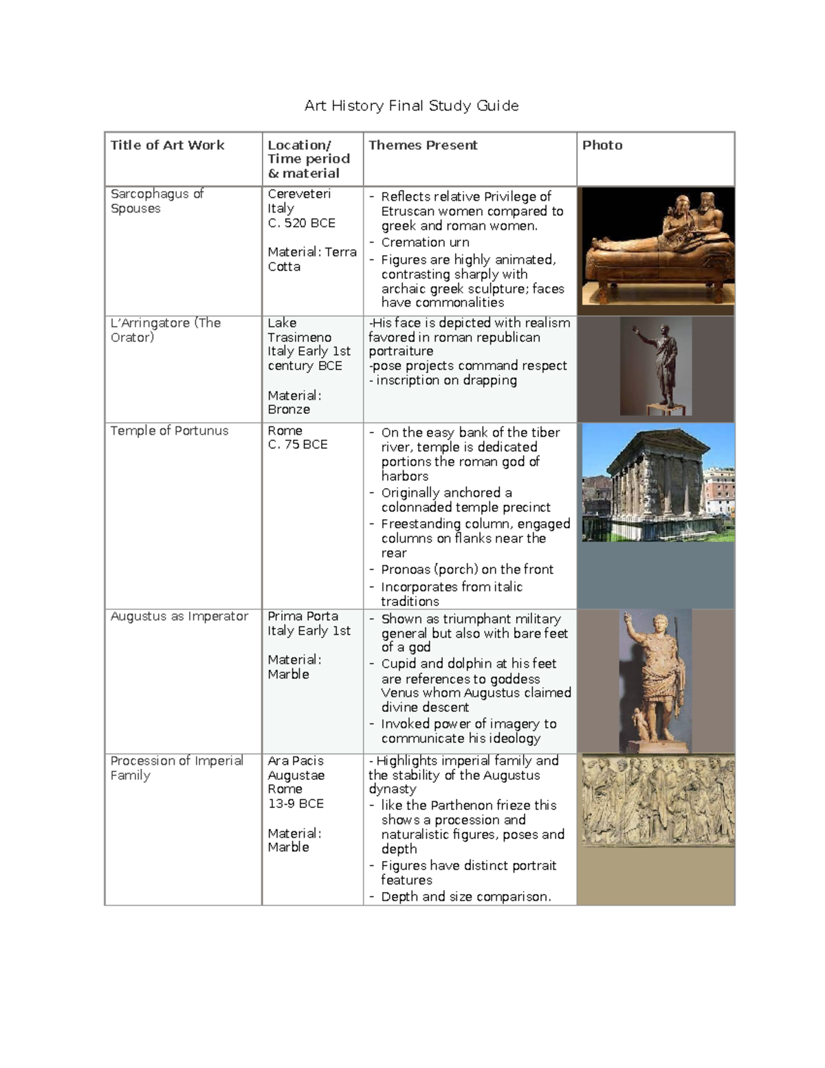 Art history Final Study Guide - Art History Final Study Guide Title of ...