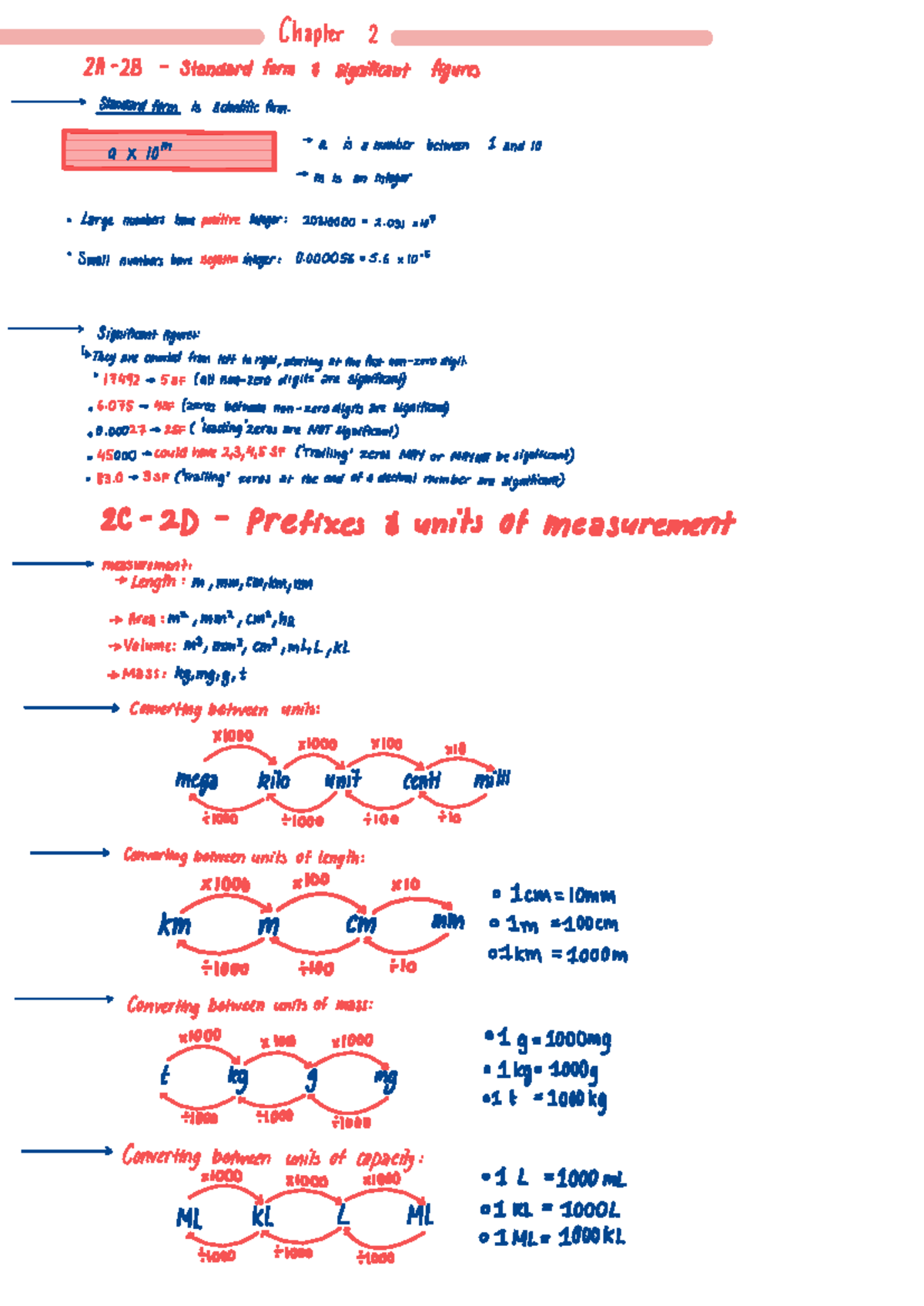 Ch 2 Summary copy - Chapter 2 IA-2B - Standard form a significant ...