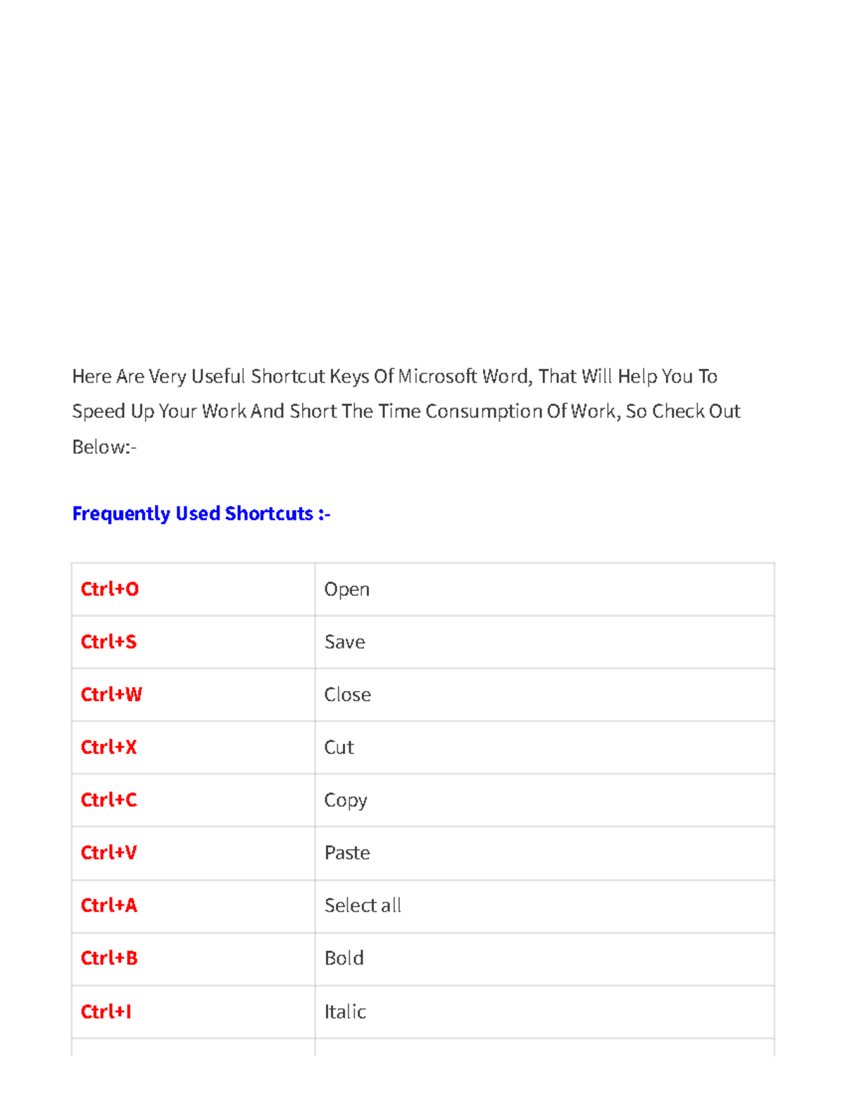 All Shortcuts of Microsoft Word (191 Shortcut Keys) Download in Excel ...