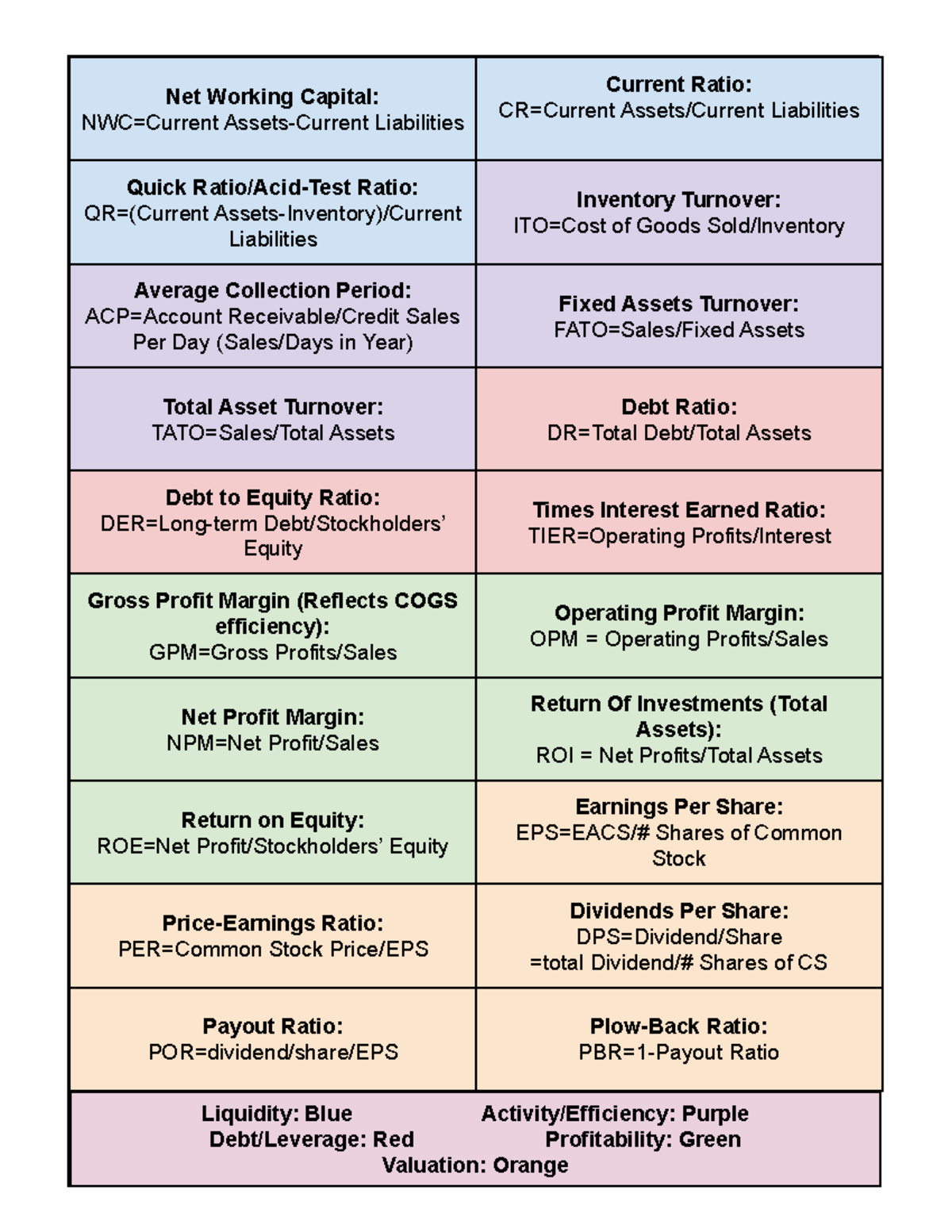 Ratio Equations - Net Working Capital: NWC=Current Assets-Current ...