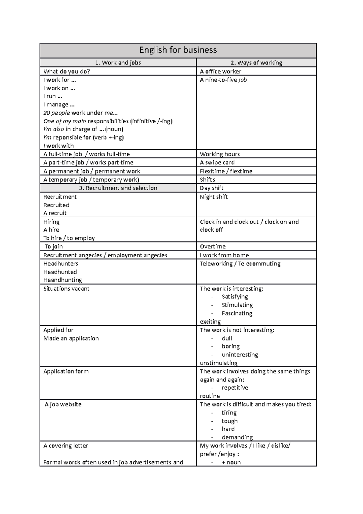 English for business woordenlijst - English for business Work and jobs ...