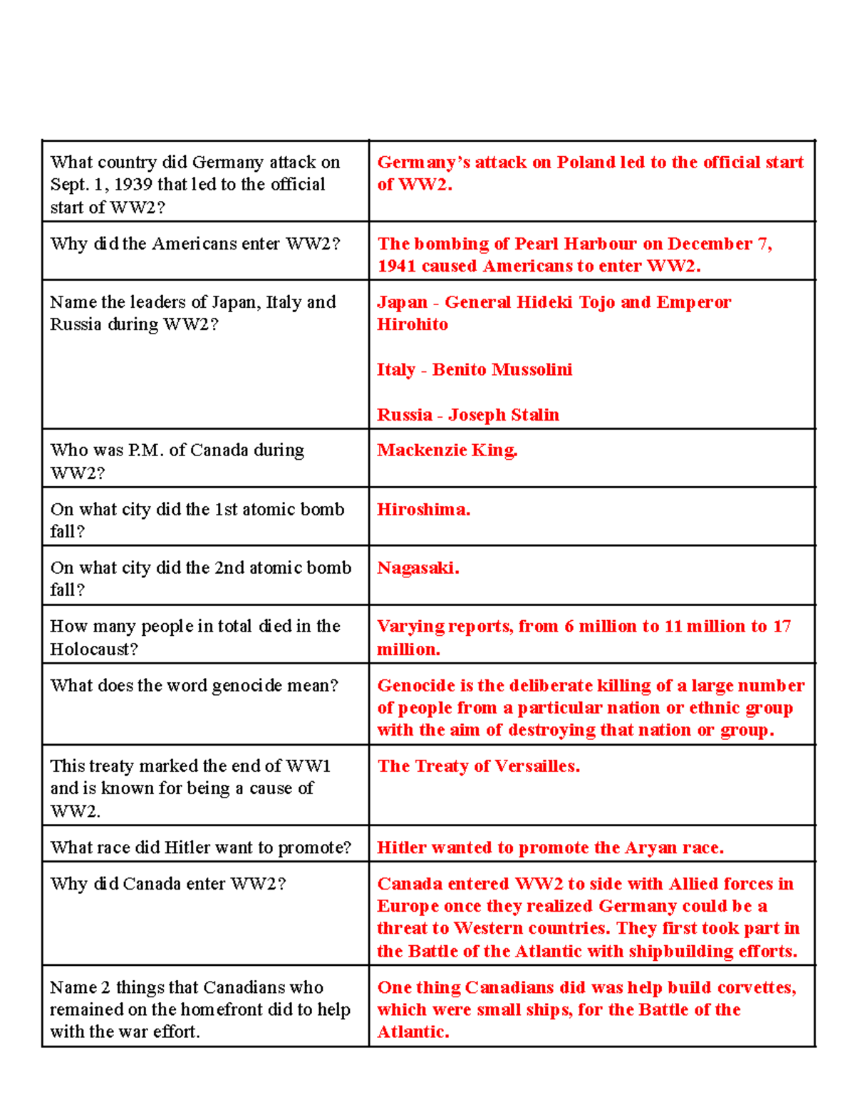 QQT Review WW2 Test - Draft - What country did Germany attack on Sept ...