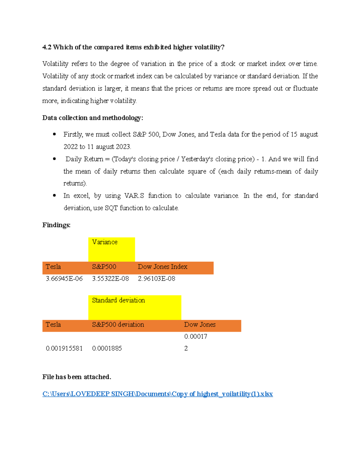 502 phase 2 - assignment - 4 Which of the compared items exhibited higher volatility? Volatility ...