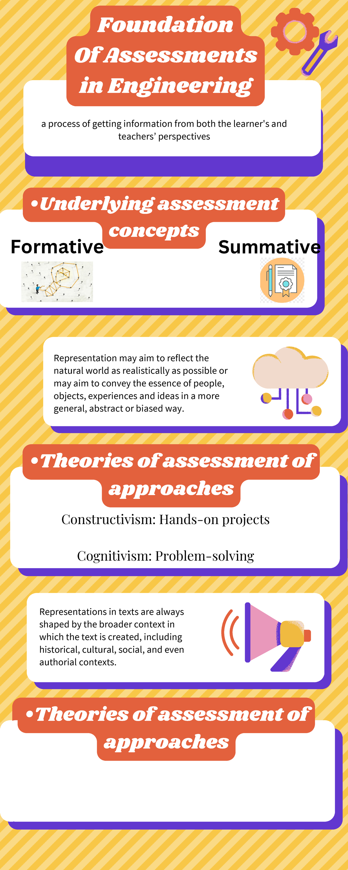 Understanding Representation English Infographic in Bright Bold ...