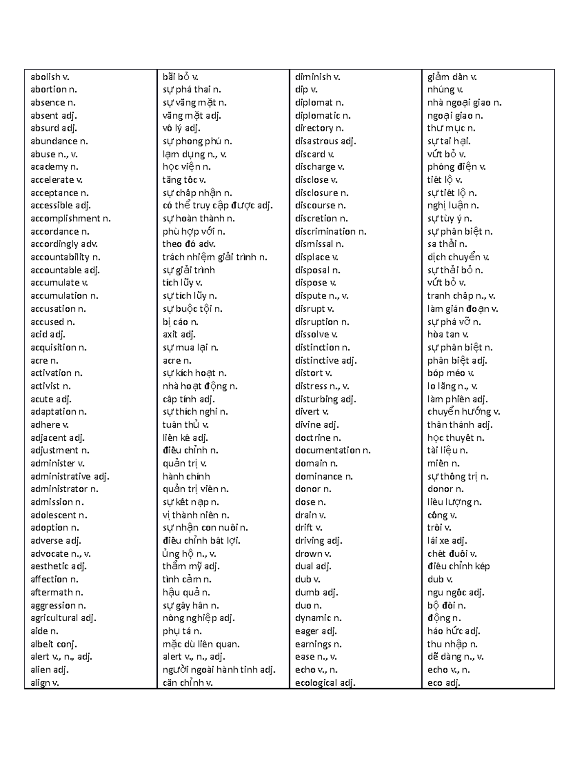 C1 Word List English Abolish V Abortion N Absence N Absent Adj