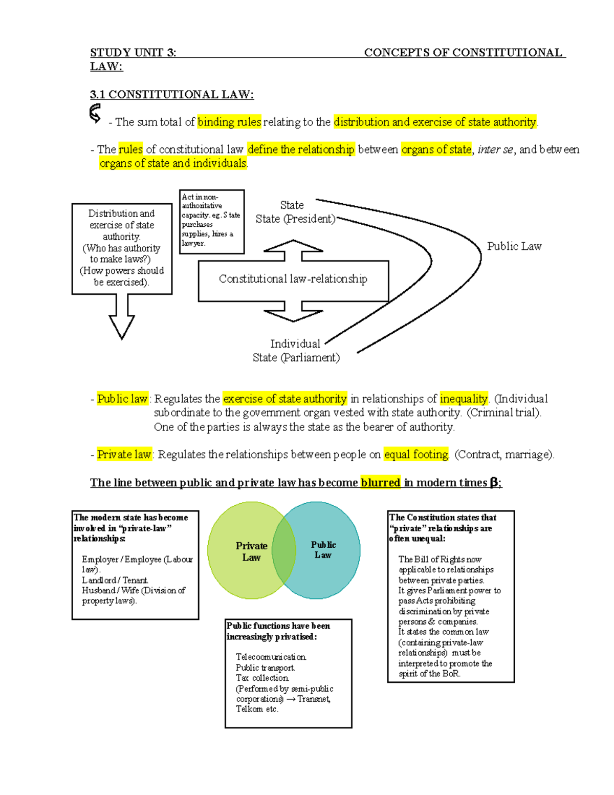 CSL2601 3 Concepts of Constitutional Law - Public Law Private Law Public functions have been ...