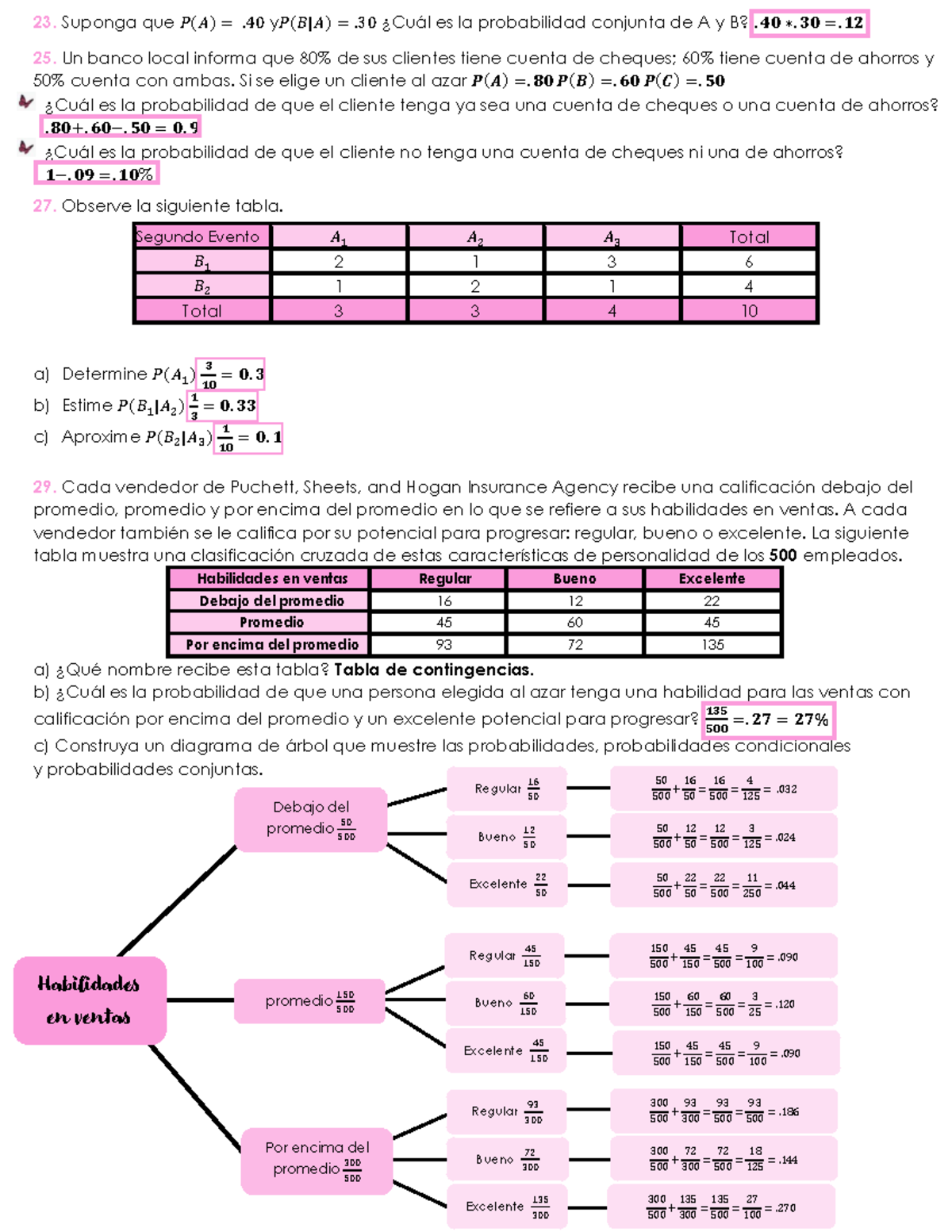 Tarea aprendizaje - 23. Suponga que 𝑃(𝐴)=. 40 y𝑃(𝐵|𝐴)=. 30 ¿Cuál es la ...