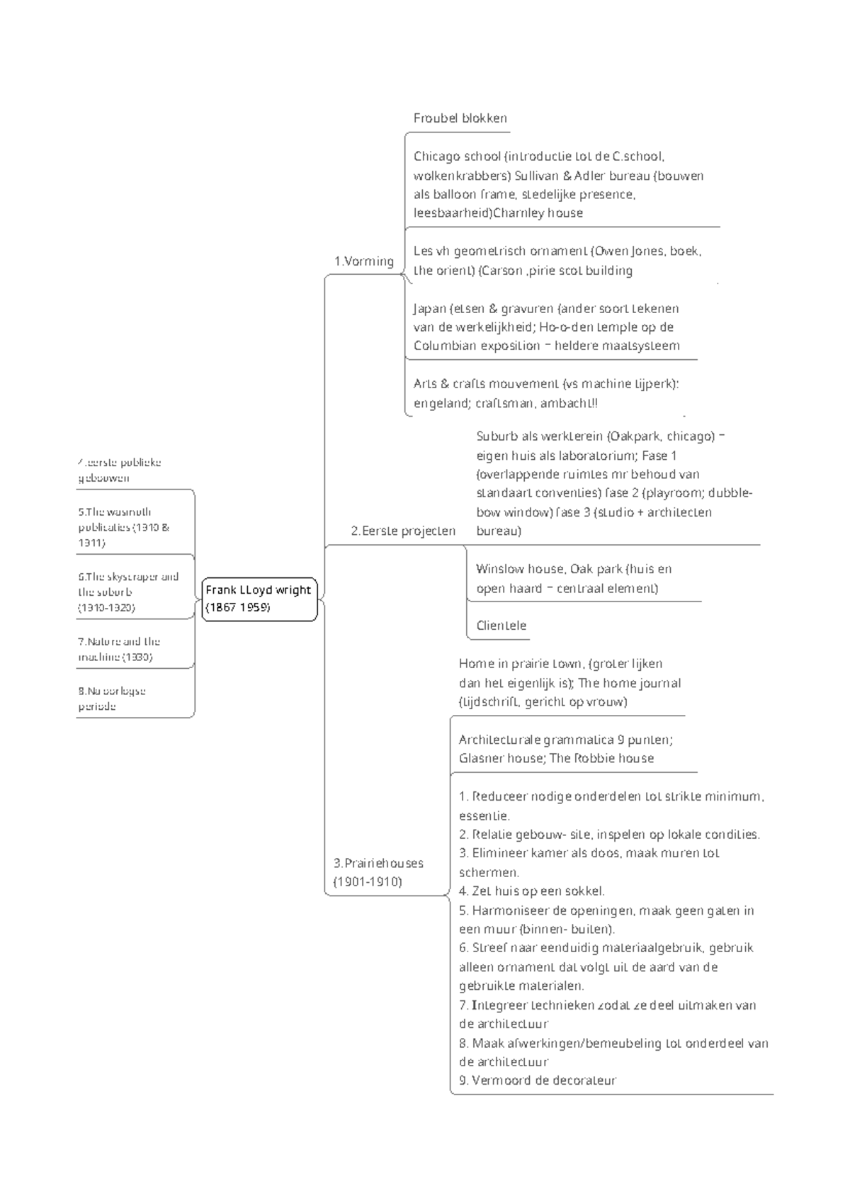 Les 3 MP1 - les 3 mindmap overzicht - Frank LLoyd wright (1867-1959) 1 2 projecten 3 (1901-1910 ...