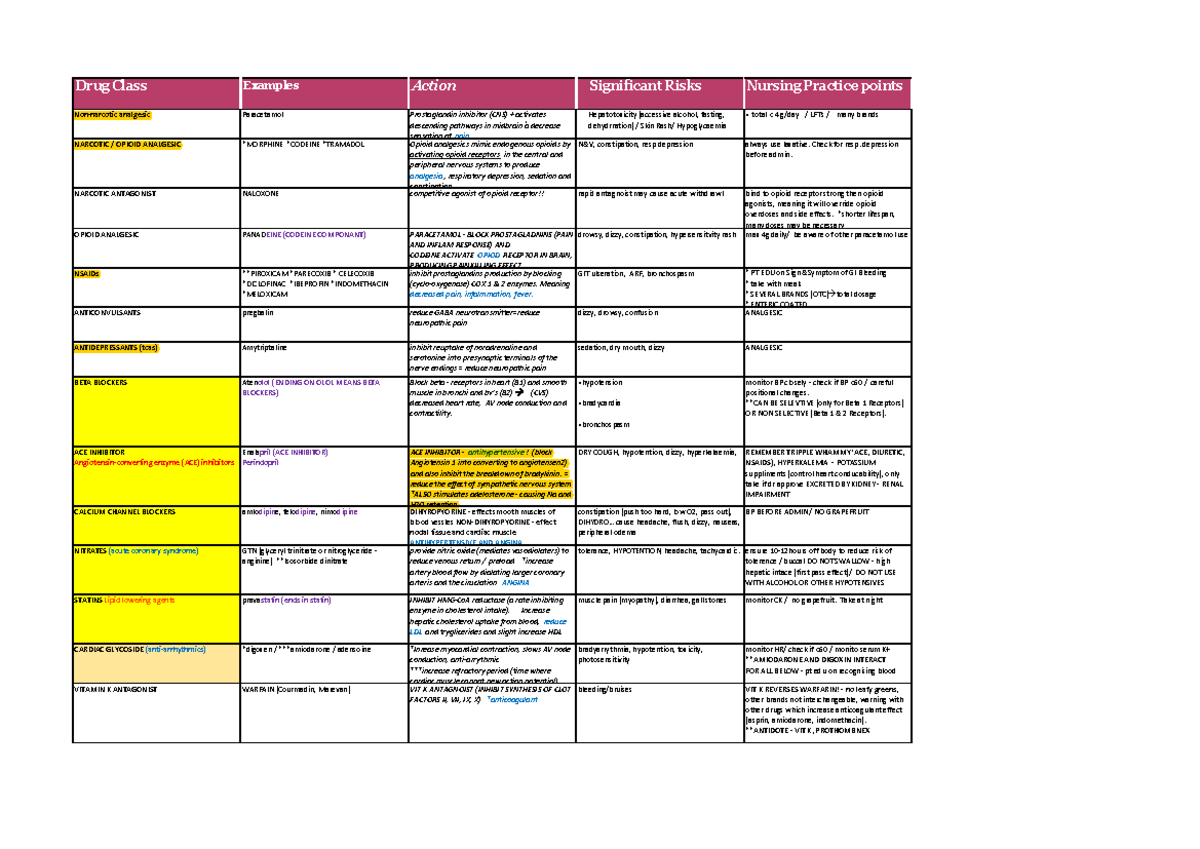 HNN215 - Lecture notes 1-7 - Drug Class Examples Action Significant ...