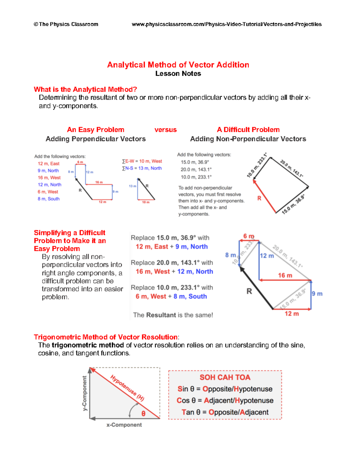 Lesson Notes - © The Physics Classroom - Studocu