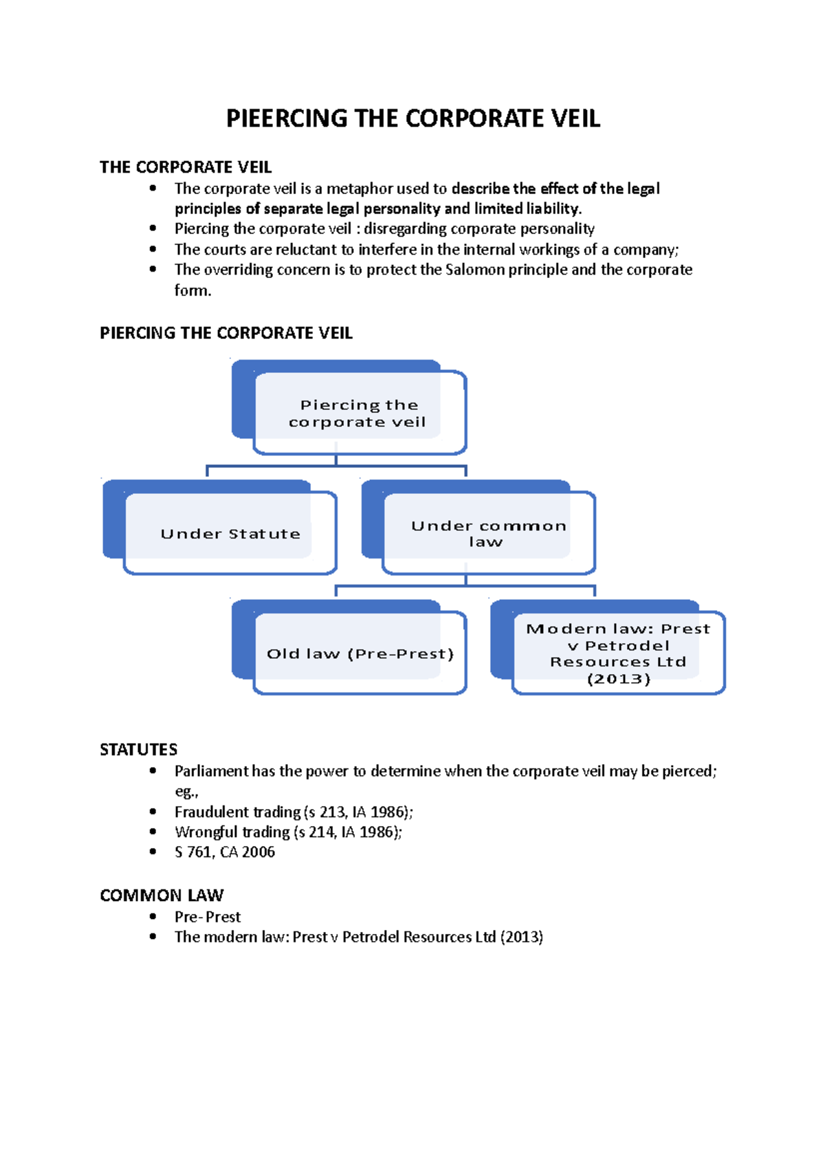 Pieercing THE Corporate VEIL - PIEERCING THE CORPORATE VEIL THE ...