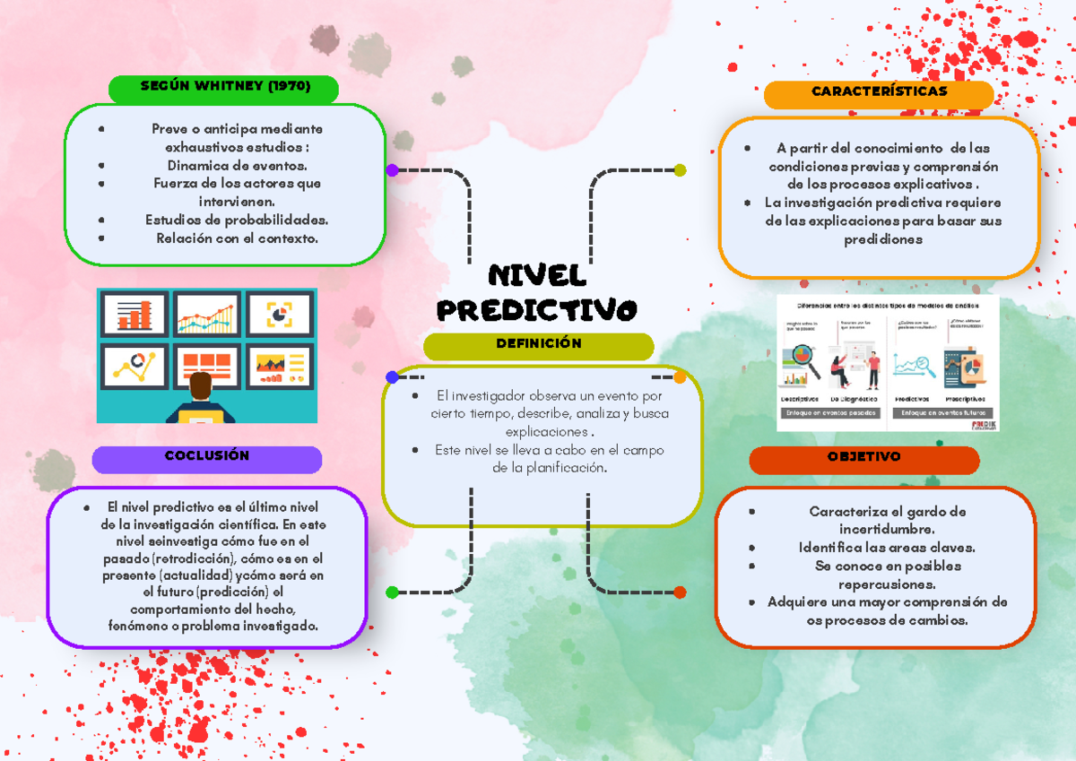 Organizaor Gráfico Nivel Predictivo 20230924 160307 0000 - OBJETIVO ...