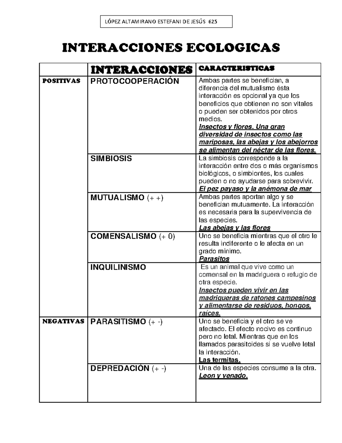 Ecologia Interacciones Ecologicas - INTERACCIONES ECOLOGICAS ...