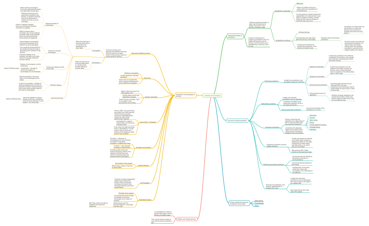 5 Jurisdiction and Sovereignty - Studeersnel