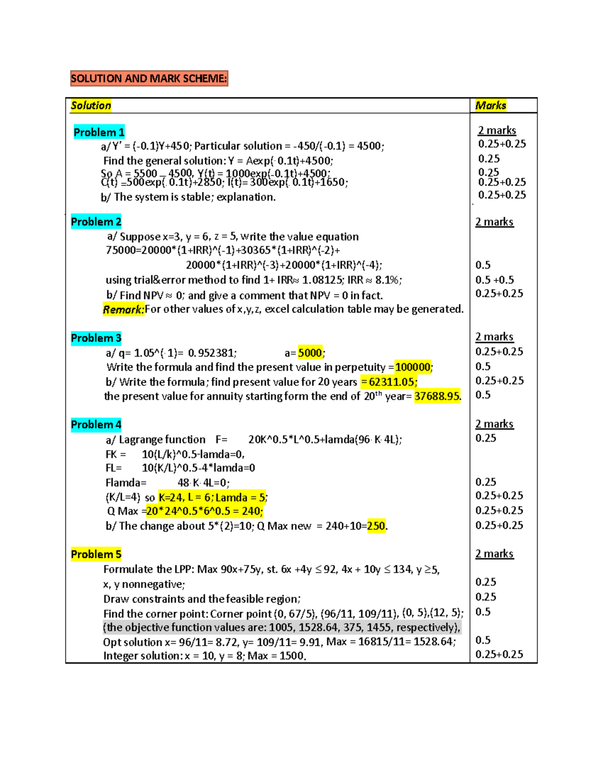 Đề cuối kì Toán cao cấp - Trường Quốc tế - SOLUTION AND MARK SCHEME: Solution Marks Problem 2 a ...