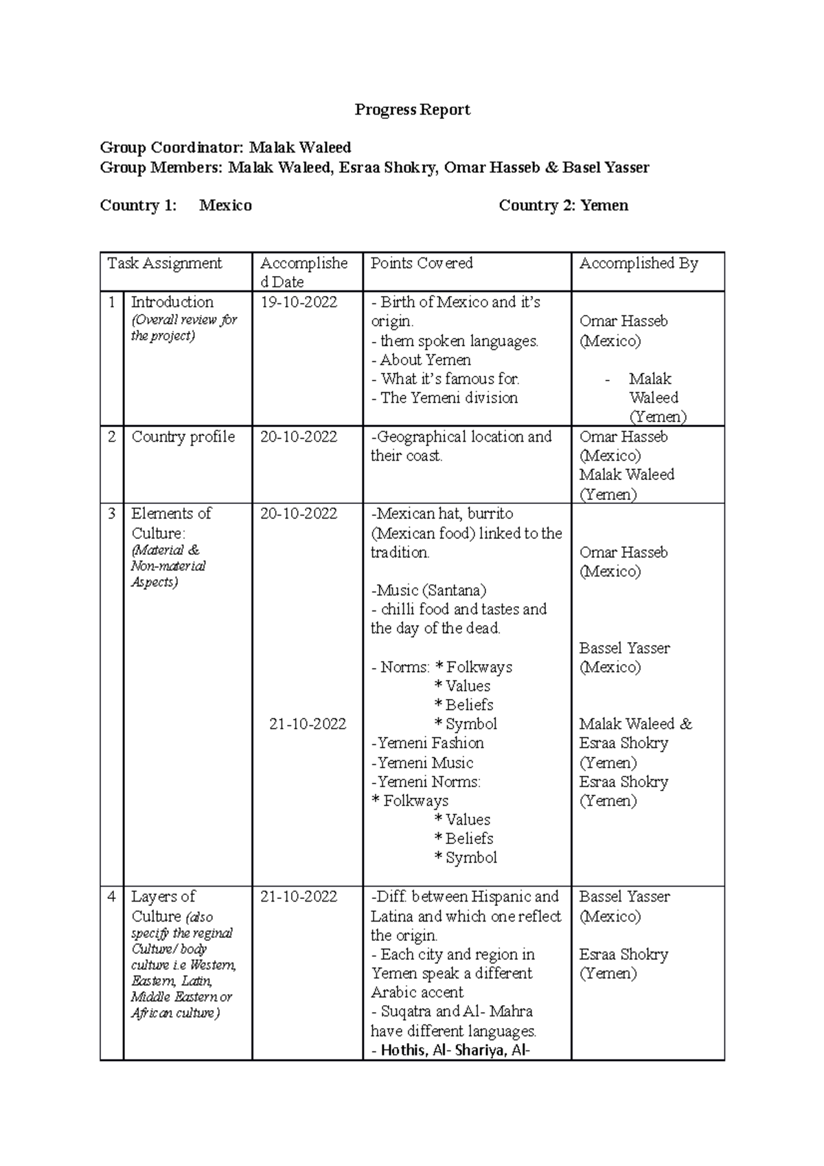Cultural Affairs Group Progress Report 2 - Progress Report Group ...