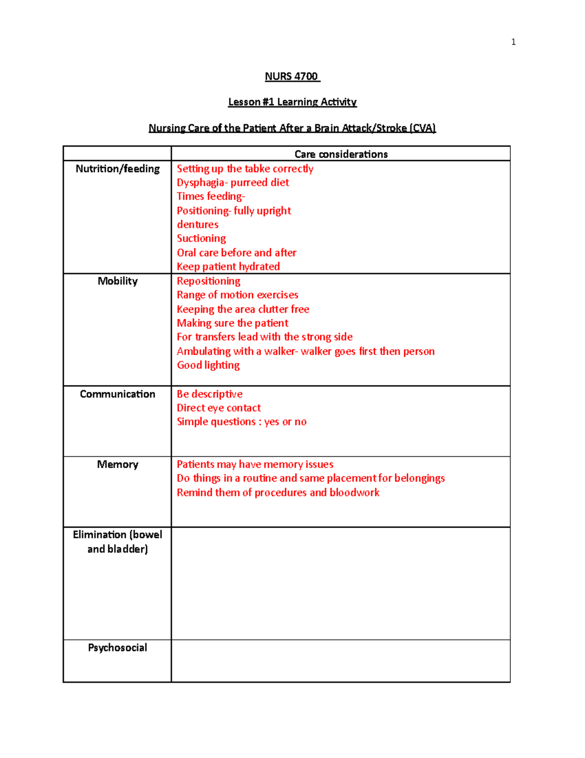 NURS 4700 Lesson #1 Care of Patient After a Stroke- Class exercise - 1 ...