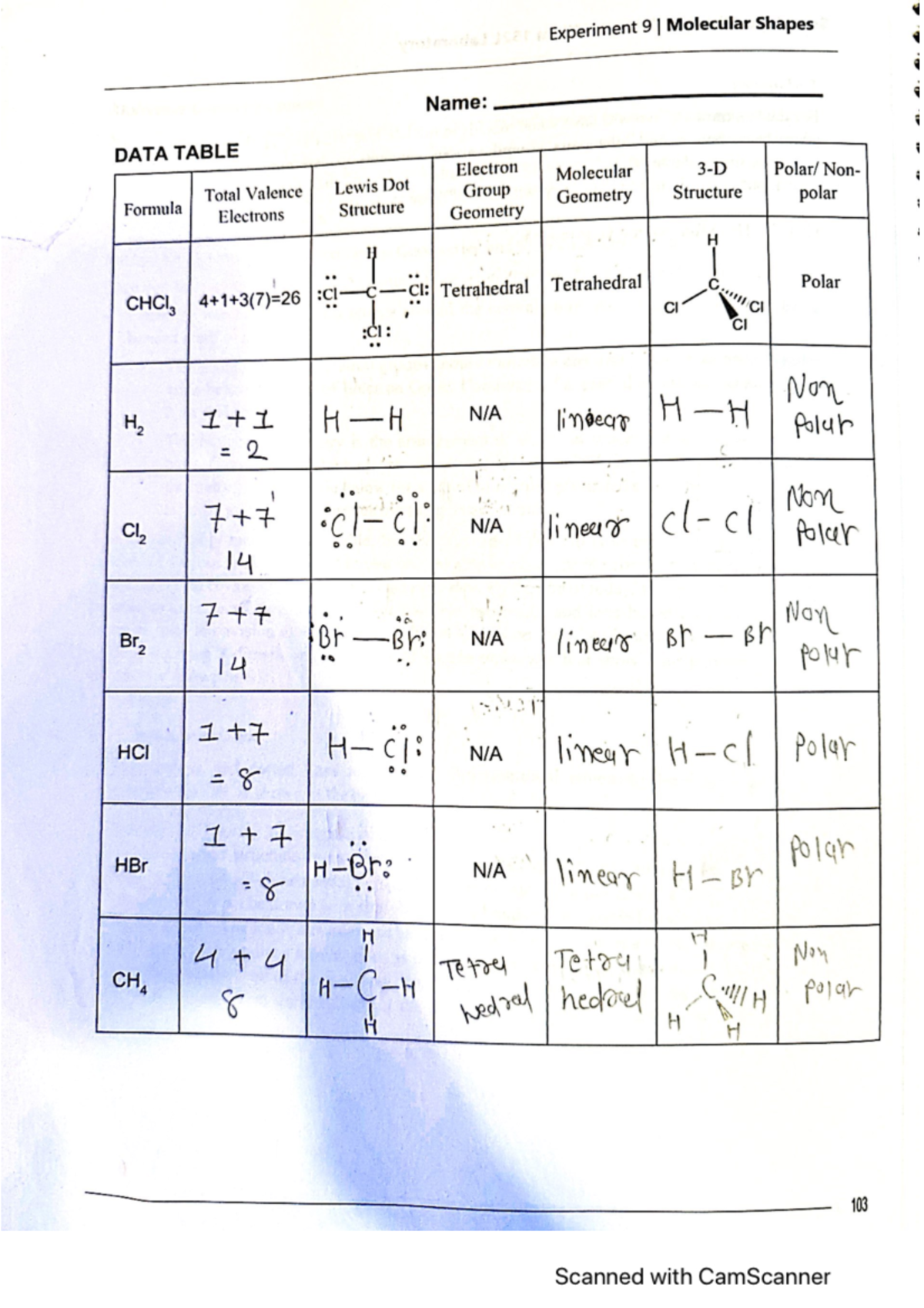 Molecular shapes post lab - Chem 152L - Studocu