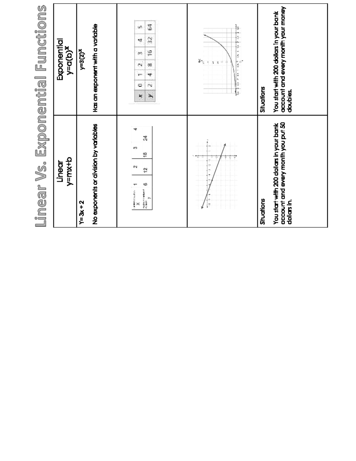 Linear vs exponential - Studocu