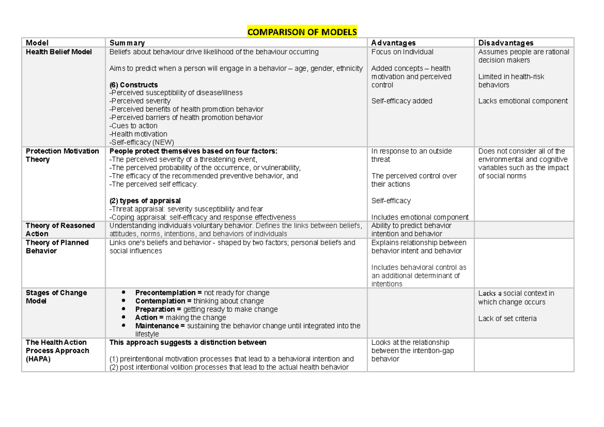 Comparison of Models (Table) - COMPARISON OF MODELS Model Summary ...