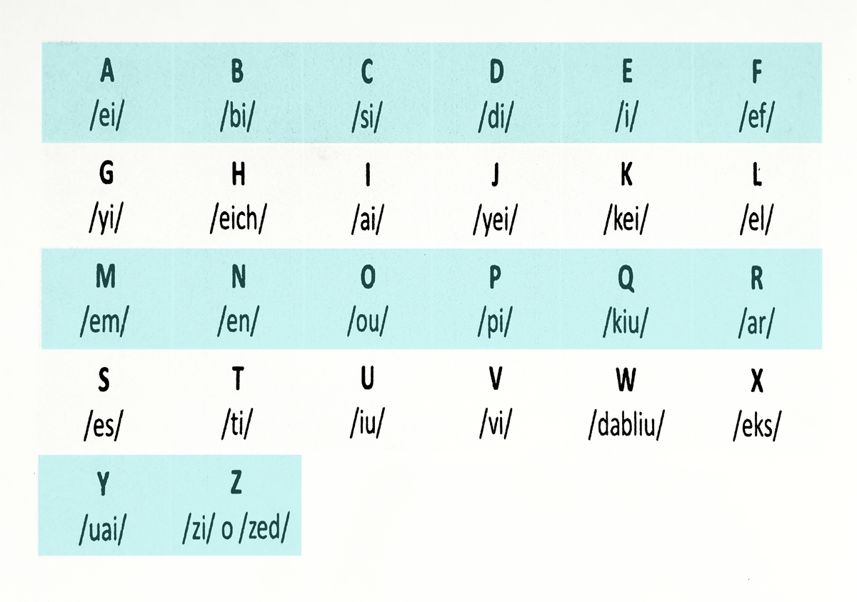 Alphabet. English - English Course - A B C D E F /ei/ /bi/ /si/ /di/ /i/ /ef/ G H I J K L /yi ...