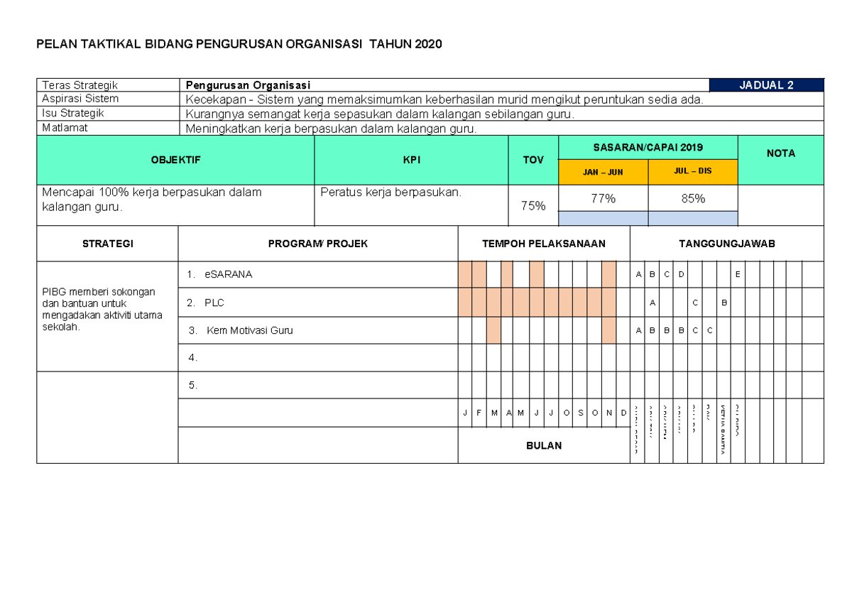 Pelan Taktikal Bidang Pengurusan Organisasi Tahun 2020 - PELAN TAKTIKAL BIDANG PENGURUSAN ...