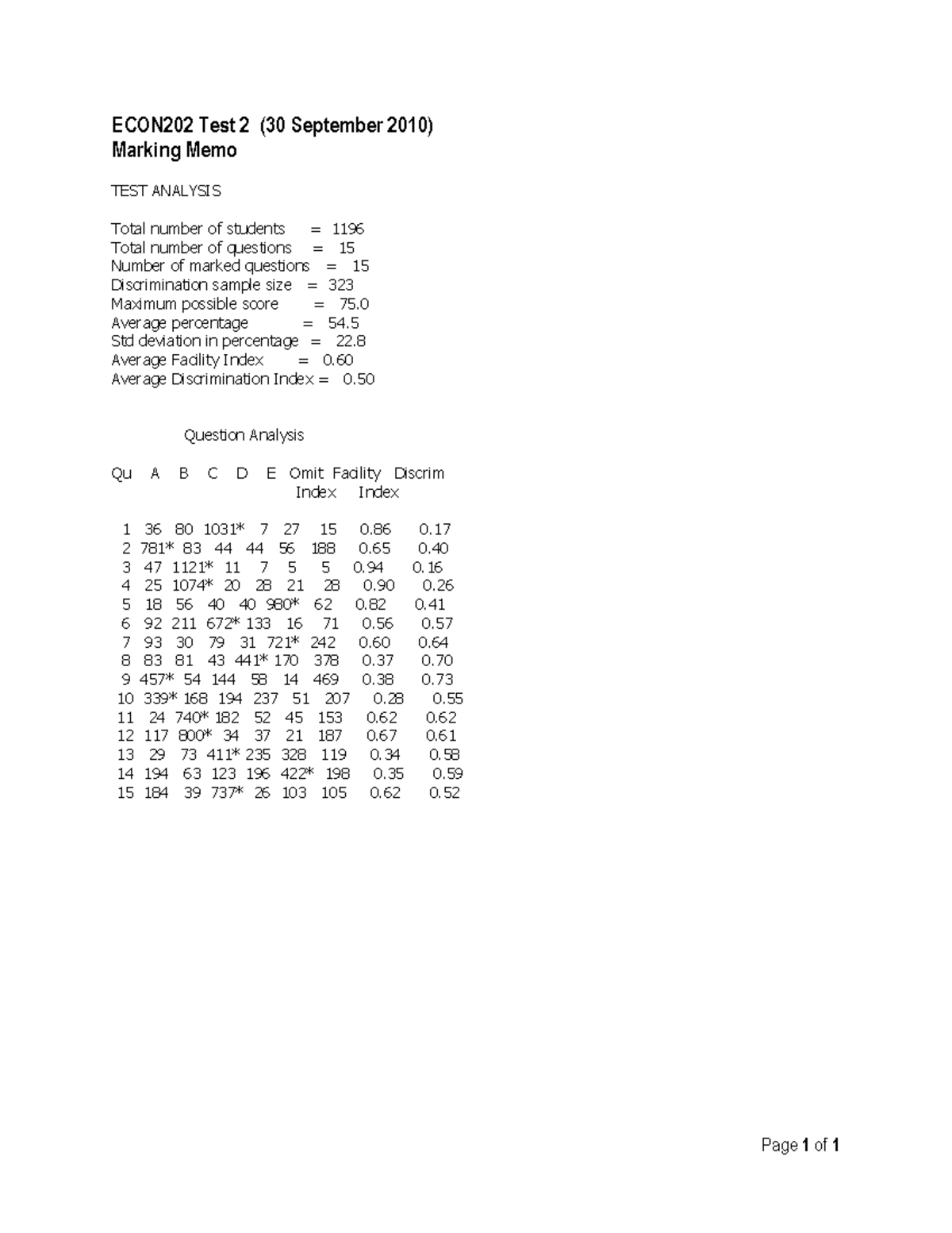 ECON202 Test2-2010 Answers - ECON202 Test 2 (30 September 2010) Marking ...