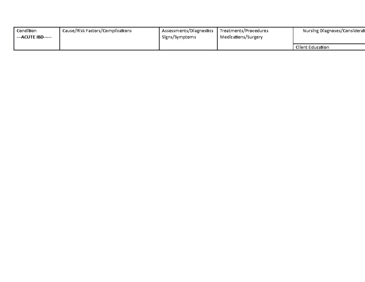 Study Guide - Condition - ACUTE IBD- Cause/Risk Factors/Complications ...
