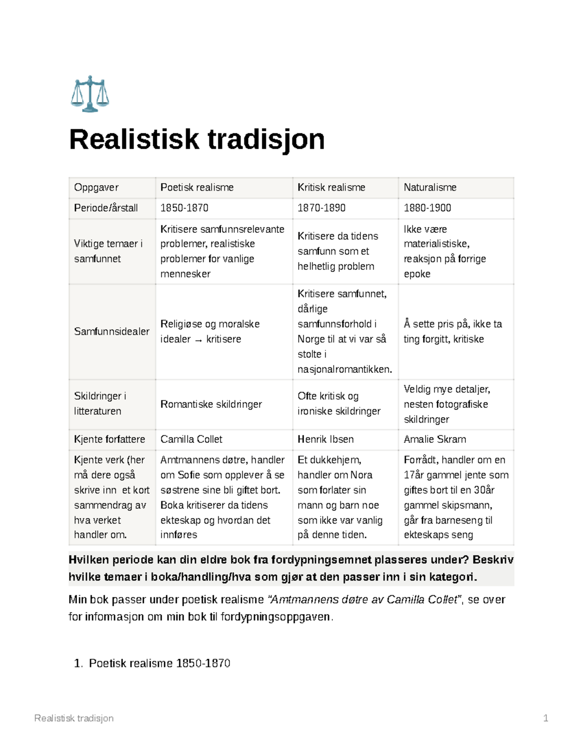 Realistisk tradisjon - Å sette pris på, ikke ta ting forgitt, kritiske ...