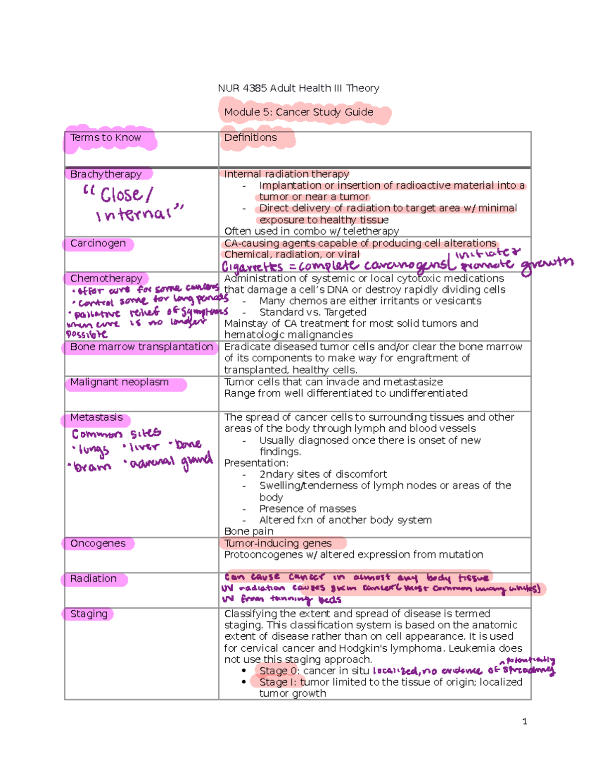 Theory III - Heart - NUR 4385 Adult Health III Theory Module 5: Cancer Study Guide Terms to Know ...