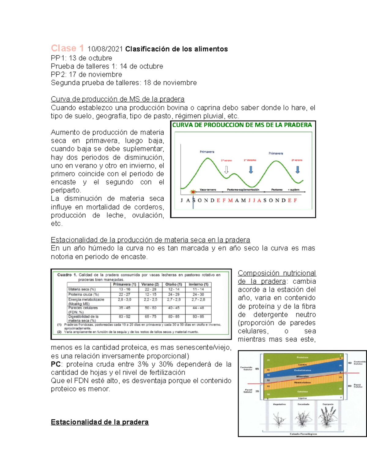 Alimentacion animal apuntes - Clase 1 10/08/2021 Clasificación de los ...