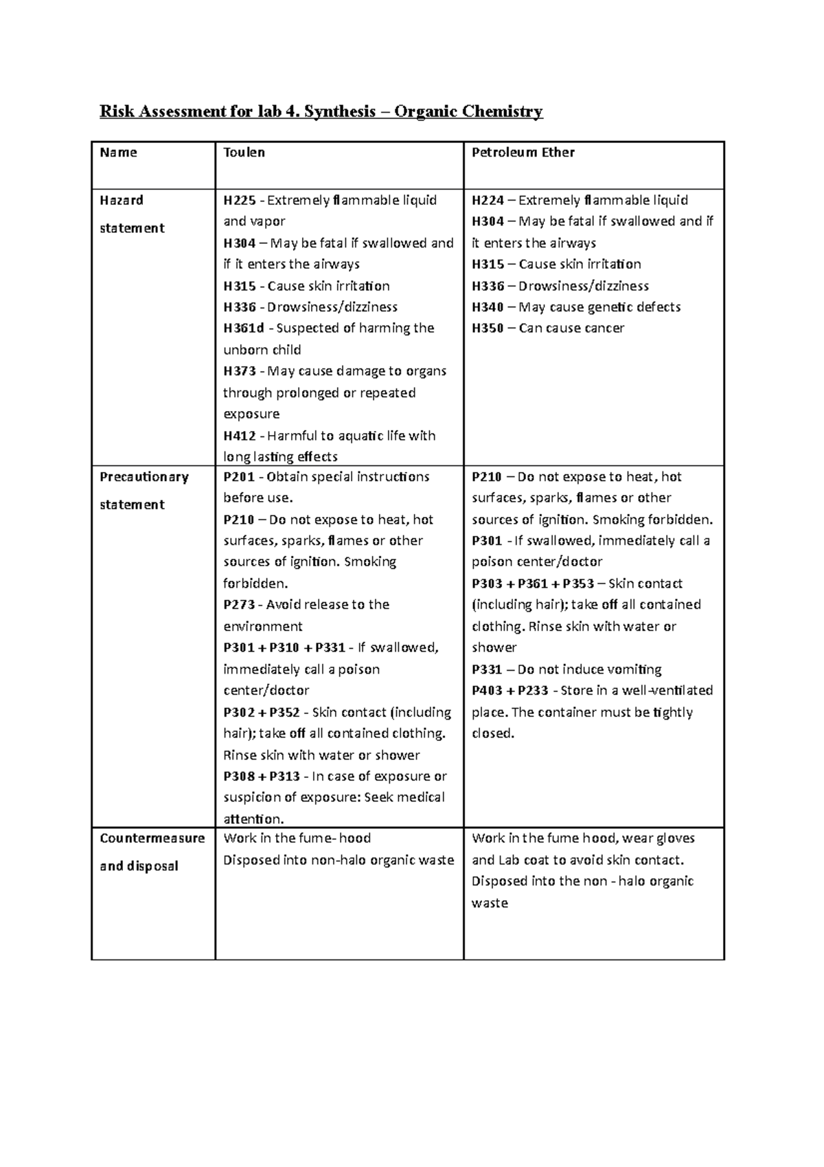 Risk Assessment for lab 4. Synthesis – Organic Chemistry - Risk ...