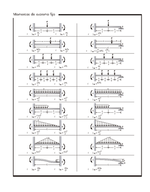Tarea 3 flexion - apunte - INSTITUTO POLITÉCNICO NACIONAL ESCUELA SUPERIOR DE INGENIERÍA ...