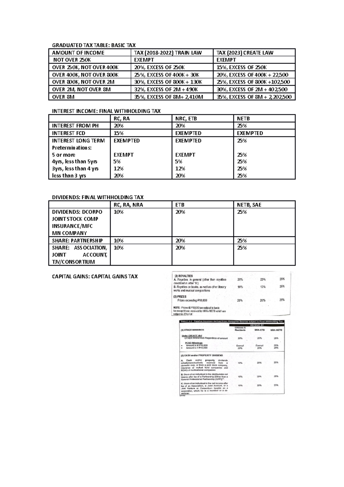 Taxation - inc tax - GRADUATED TAX TABLE: BASIC TAX AMOUNT OF INCOME ...