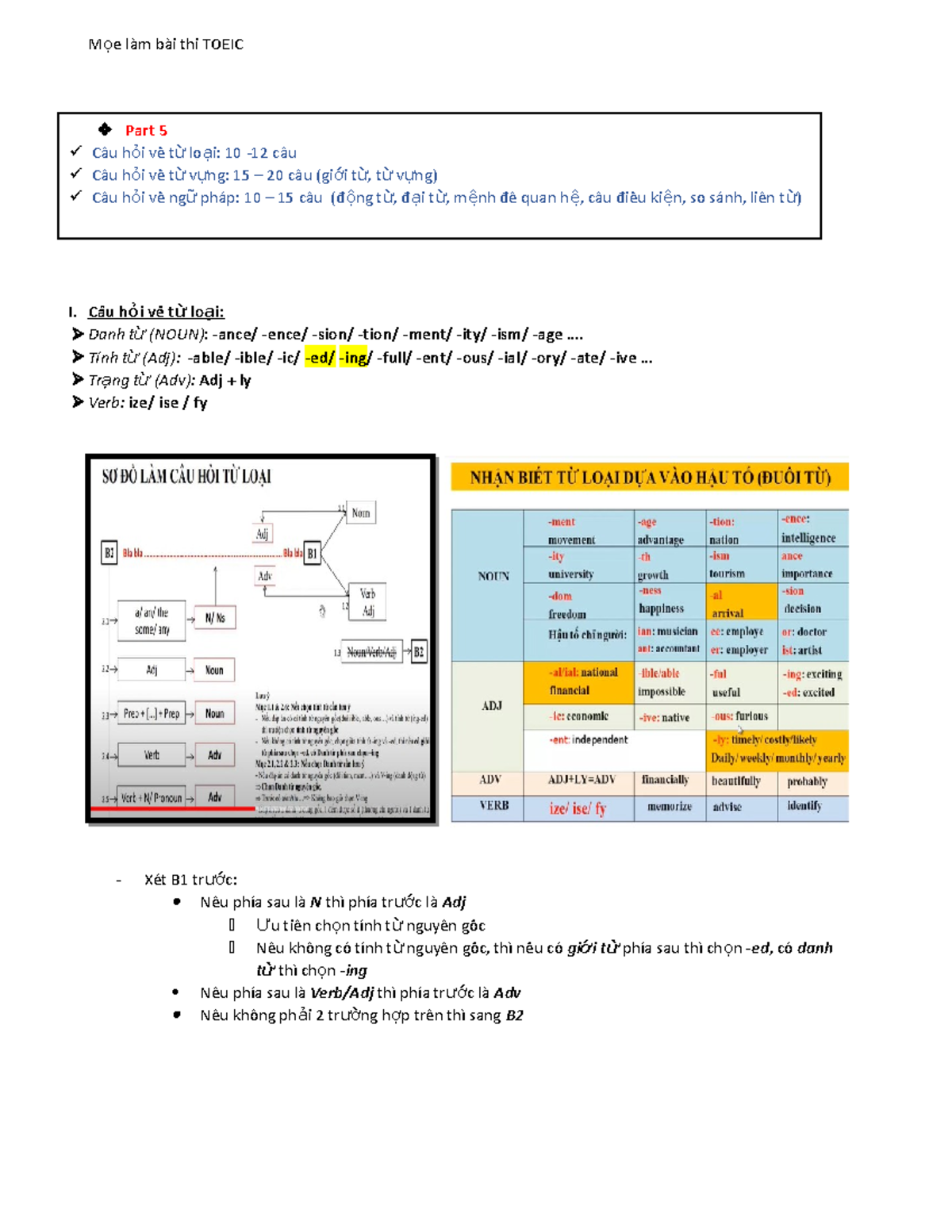 Mọe làm bài thi Toeic - M ọe làm bài thi TOEIC I. Câu h ỏi vềề t ừ lo ại: Danh t ừ (NOUN): -ance ...