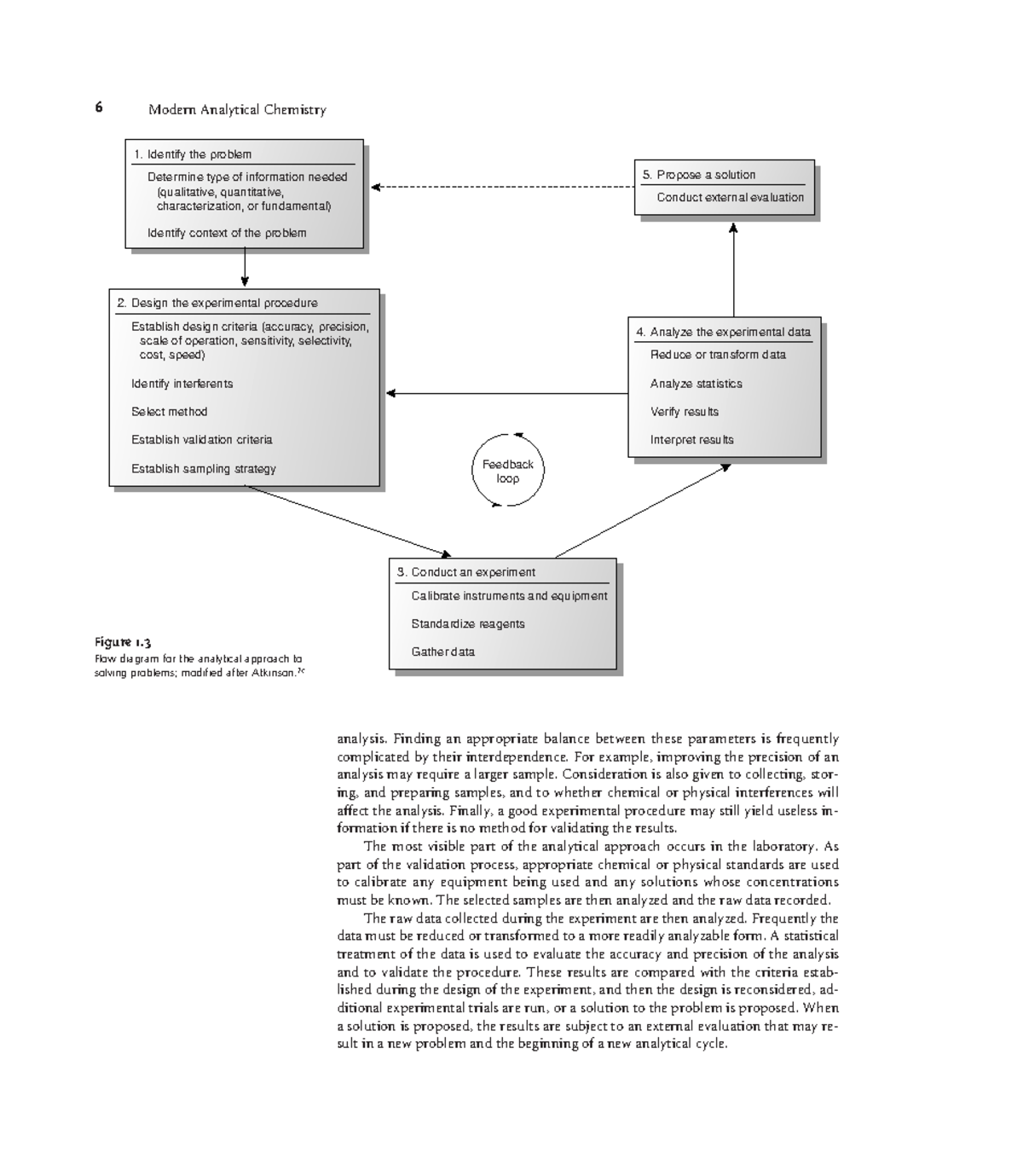 Modern Analytical Chemistry-8 - Figure 1. Flow diagram for the ...