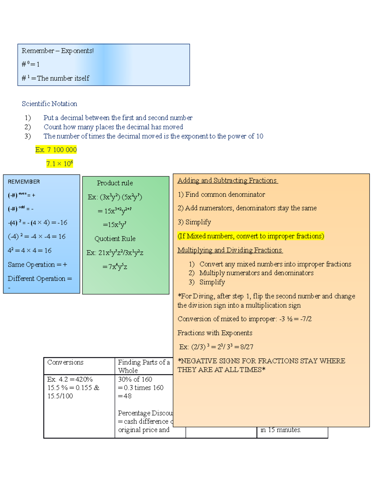 MAT8C Prathaben N Exam Cheat Sheet - Scientific Notation 1) Put a ...