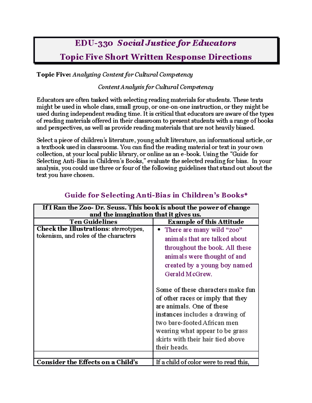 Topic Five Short Written Response Directions - HIS-144 - GCU - Studocu