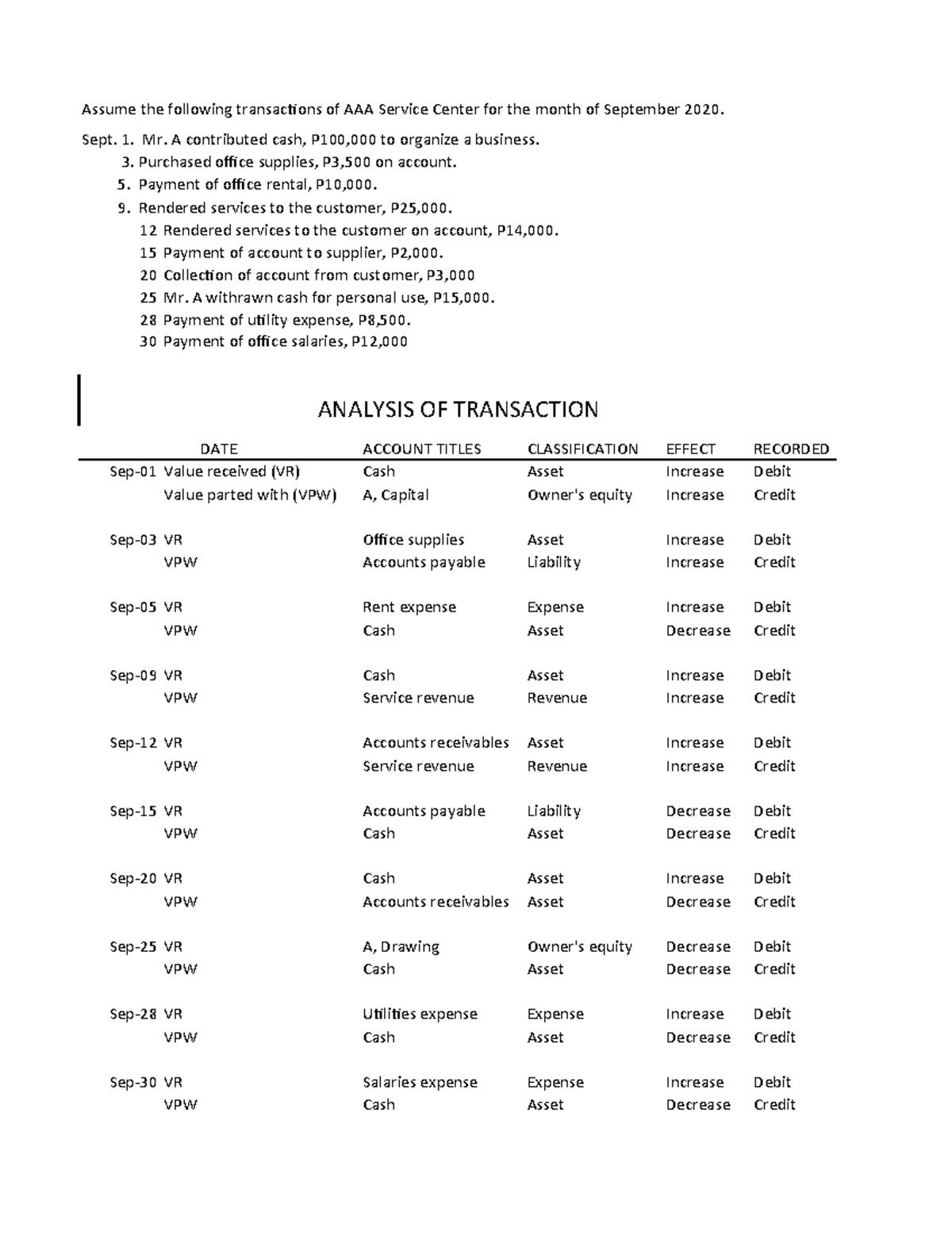 AAA Service Center Solution - Assume the following transactions of AAA ...