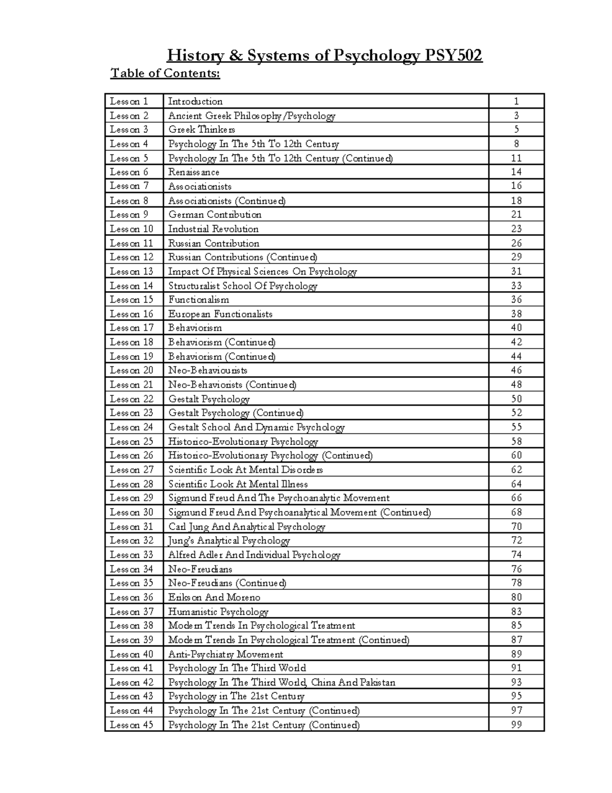 Handouts-PSY502 - fgfgh - Table of Contents: History & Systems of ...