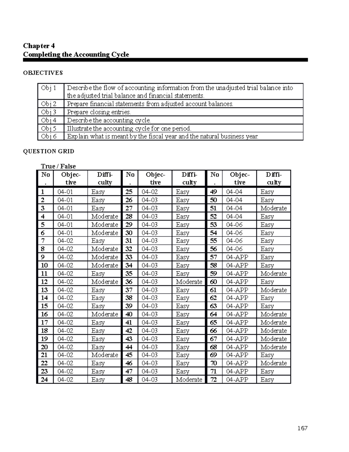 Ch04 Completing the Accounting Cycle - Chapter 4 Completing the Accounting Cycle OBJECTIVES Obj ...
